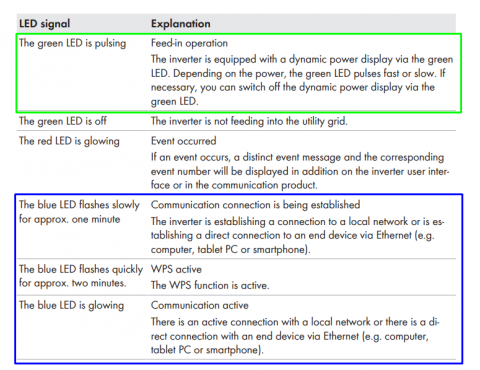 Solar Power Troubleshooting Guide