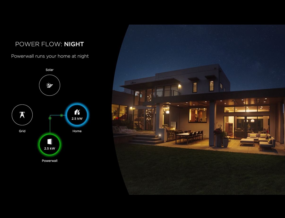 Solar Power Battery | Hybrid Solar Power Products